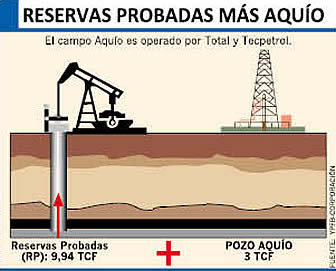 Carlos Villegas garantiza gas para mercados